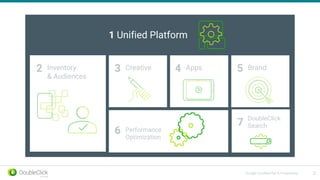 Алексей Аршинов, Google — DoubleClick Digital Marketing | PPT
