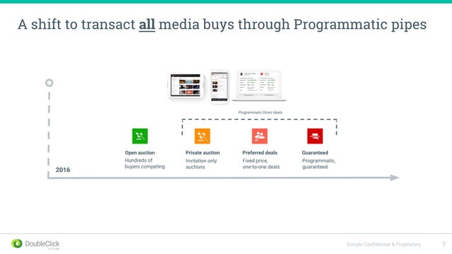 Алексей Аршинов, Google — DoubleClick Digital Marketing | PPT