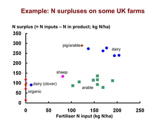 Nitrogen Cycling: Risks and Opportunities - Keith Goulding (Rothamsted ...