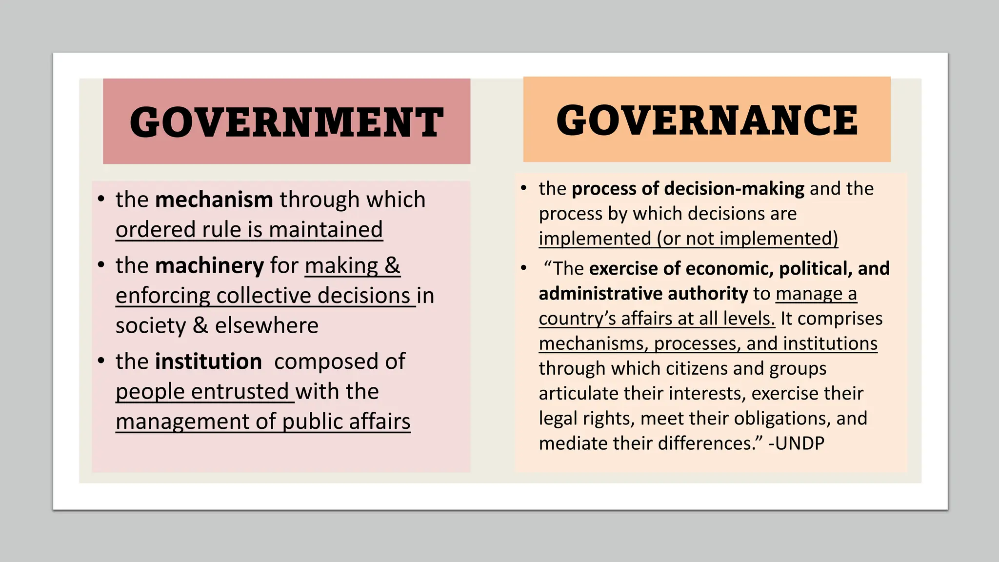 1 - GOVERNANCE.pptx grade 12 humss lesson plan | PPTX