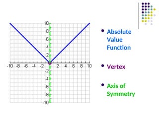 1-graphing-absolute-value-ffffffffppt.ppt