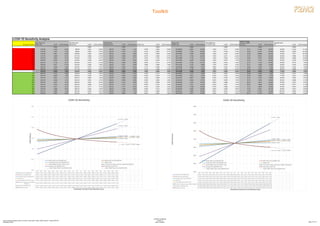 Green Hydrogen Financial Model Toolkit LCOH | PDF