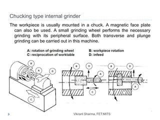 1.grinding machine | PPTX | Woodworking | Arts and Crafts