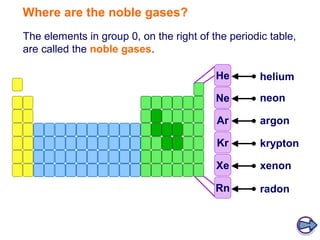 Noble Gases In Periodic Table