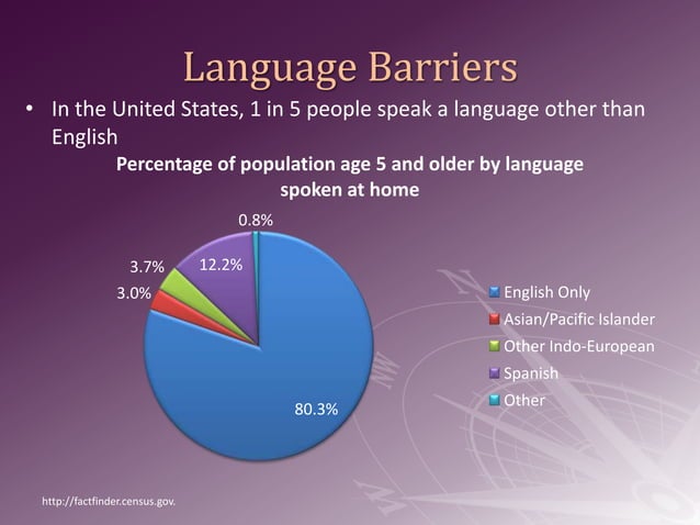 Identifying and Removing Barriers to Care | PPTX | Health Insurance ...