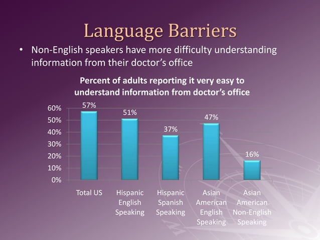 Identifying and Removing Barriers to Care | PPTX | Health Insurance ...