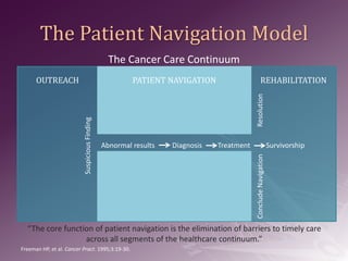 Identifying and Removing Barriers to Care | PPTX