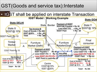 1 gst over view | PPTX
