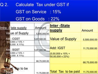 1 gst over view | PPTX