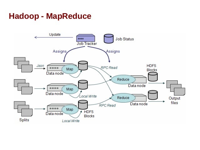 Hadoop Mapreduce