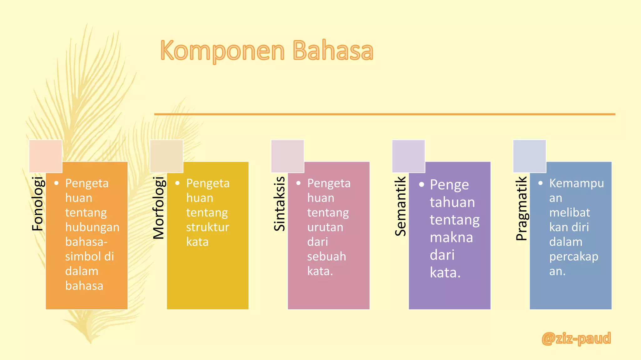 Konsep Dasar Bahasa dan Literasi AUD | PDF