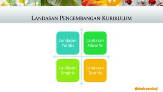 Hakikat Kurikulum | PPTX