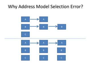 Harmon, Uncertainty analysis: An evaluation metric for synthesis ...