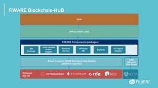 FIWARE Global Summit - The Role of Blockchain in “Powered by FIWARE ...