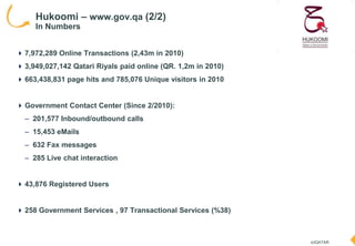 Mr. Hassan al Sayed's presentation at QITCOM 2011 | PPTX | Internet | Computing