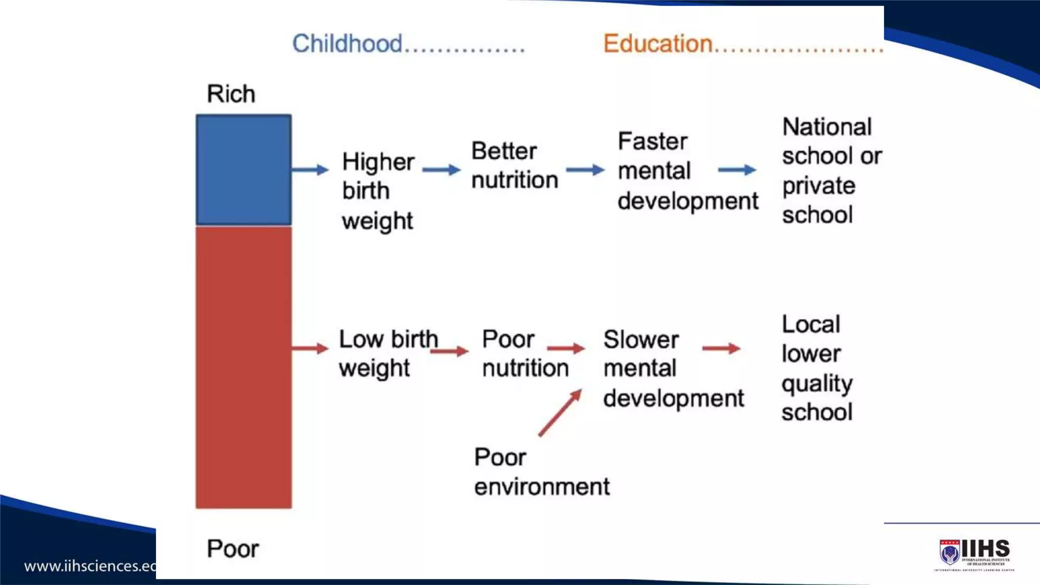 1-Health Inequality Equity.pptx