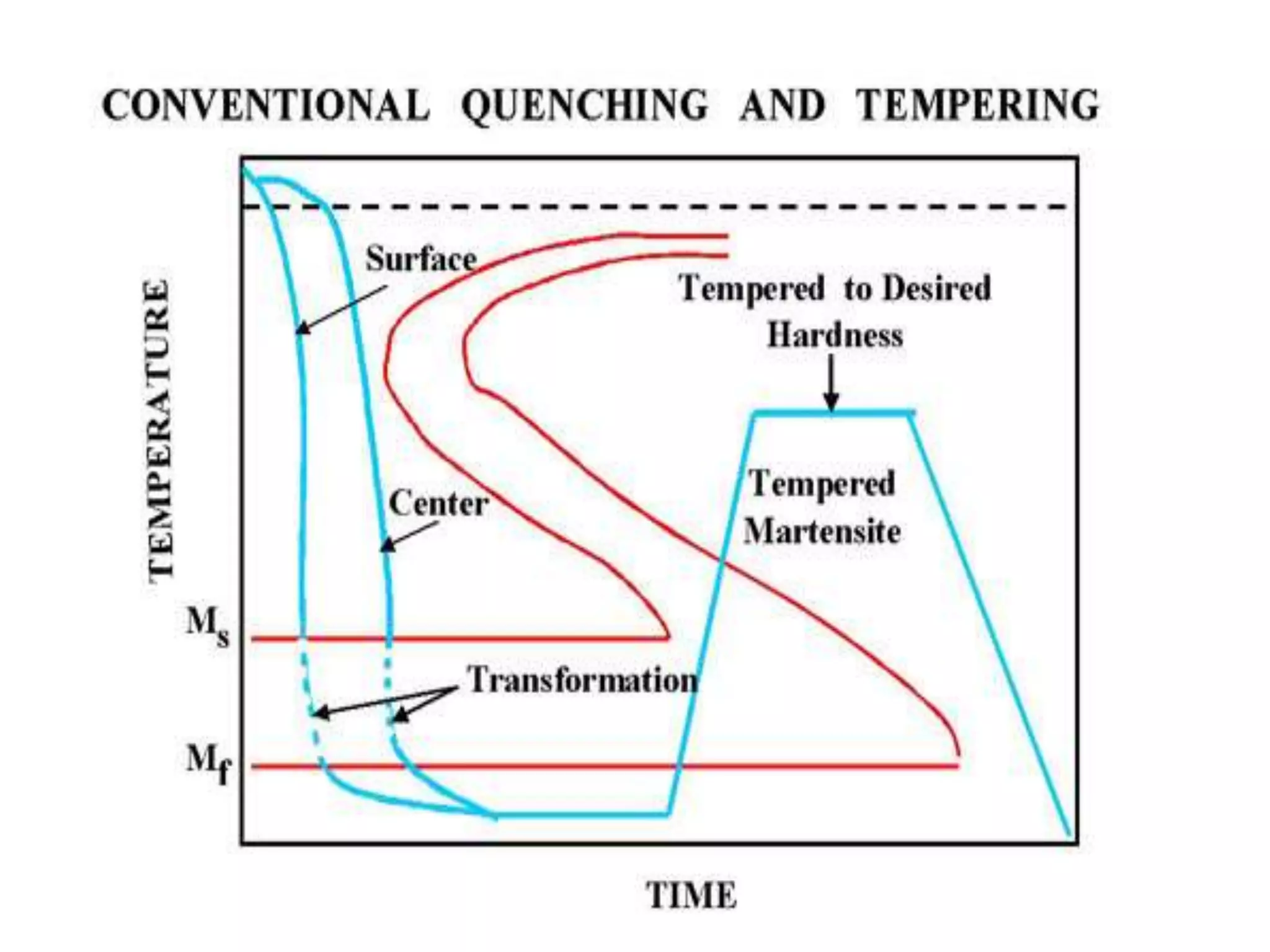 heat treatment | PPT
