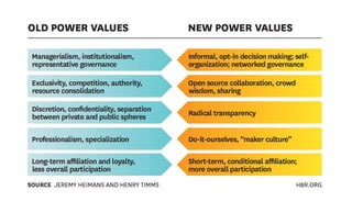New Power: Disruption and Democratizing Philanthropy Through Giving ...