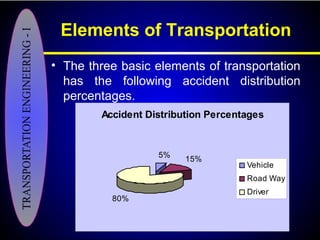 Highway planning for HIghways and Grand transport roads | PPT