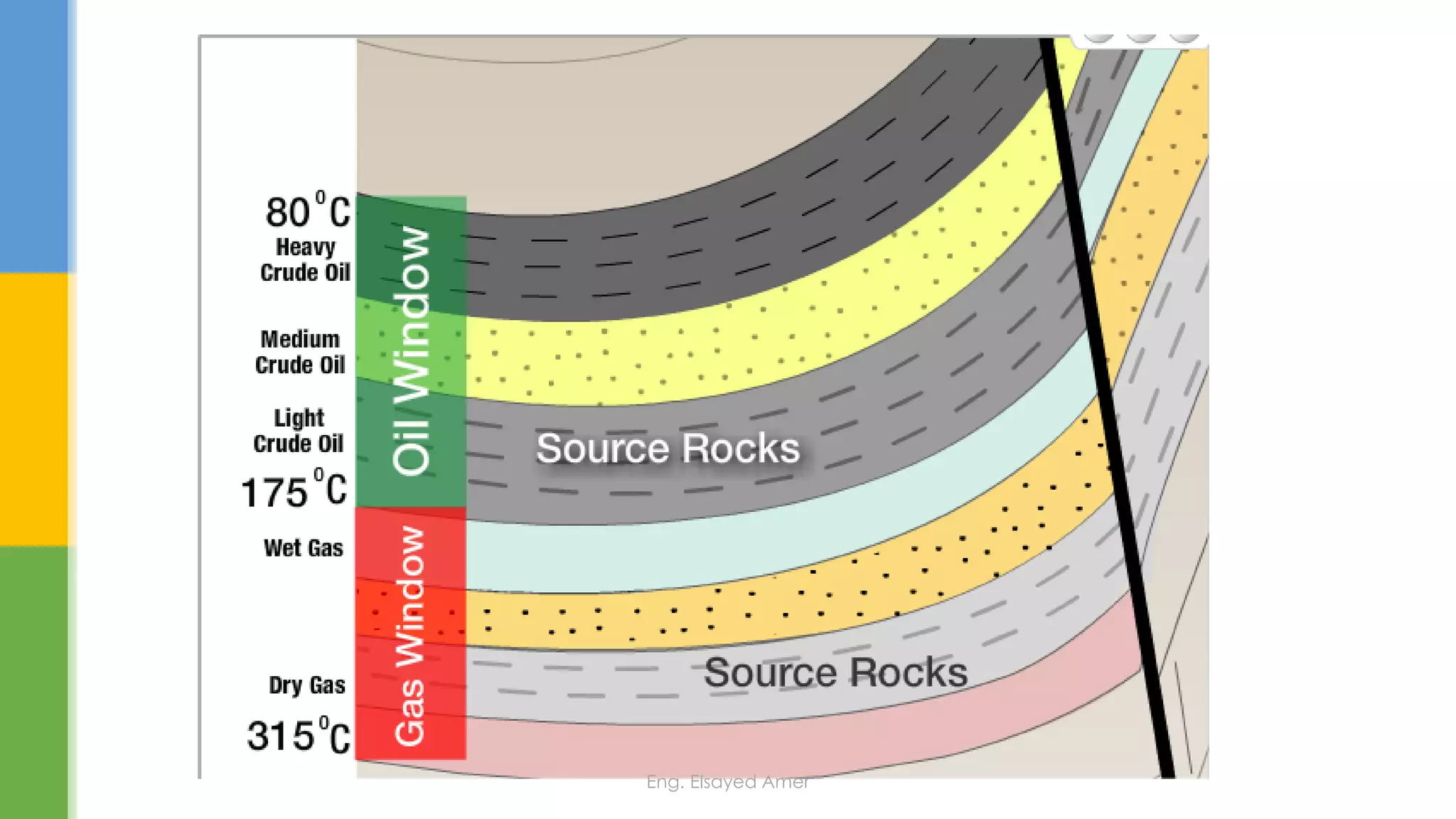 1- history of petroleum engineering and organic theory | PDF