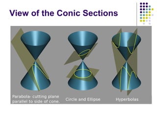 history of conics | PPT
