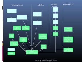 1 history of mobile & cellular | PPT