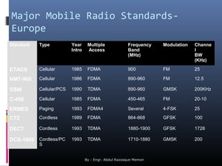 1 history of mobile & cellular | PPT