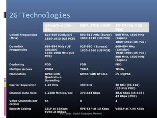 1 history of mobile & cellular | PPT