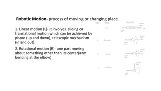 1-History of Robots, Robotics, Programable automations-08-05-2023 (1).pdf