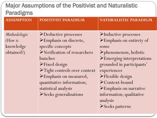1- History, Paradigms and purposes.pptx