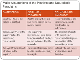 1- History, Paradigms and purposes.pptx