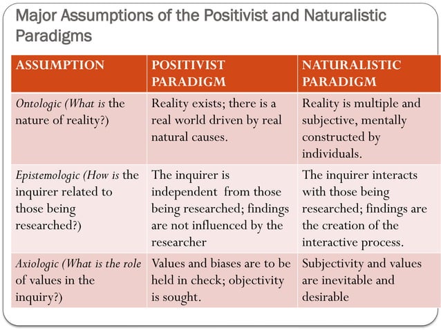 1- History, Paradigms and purposes.pptx