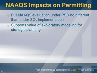 1-Hour SO2 National Ambient Air Quality Standards (NAAQS ...