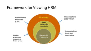 1-HRM-and-Development.pptx