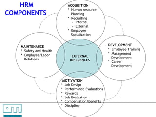 1 human resource management and its theoretical base | PPT
