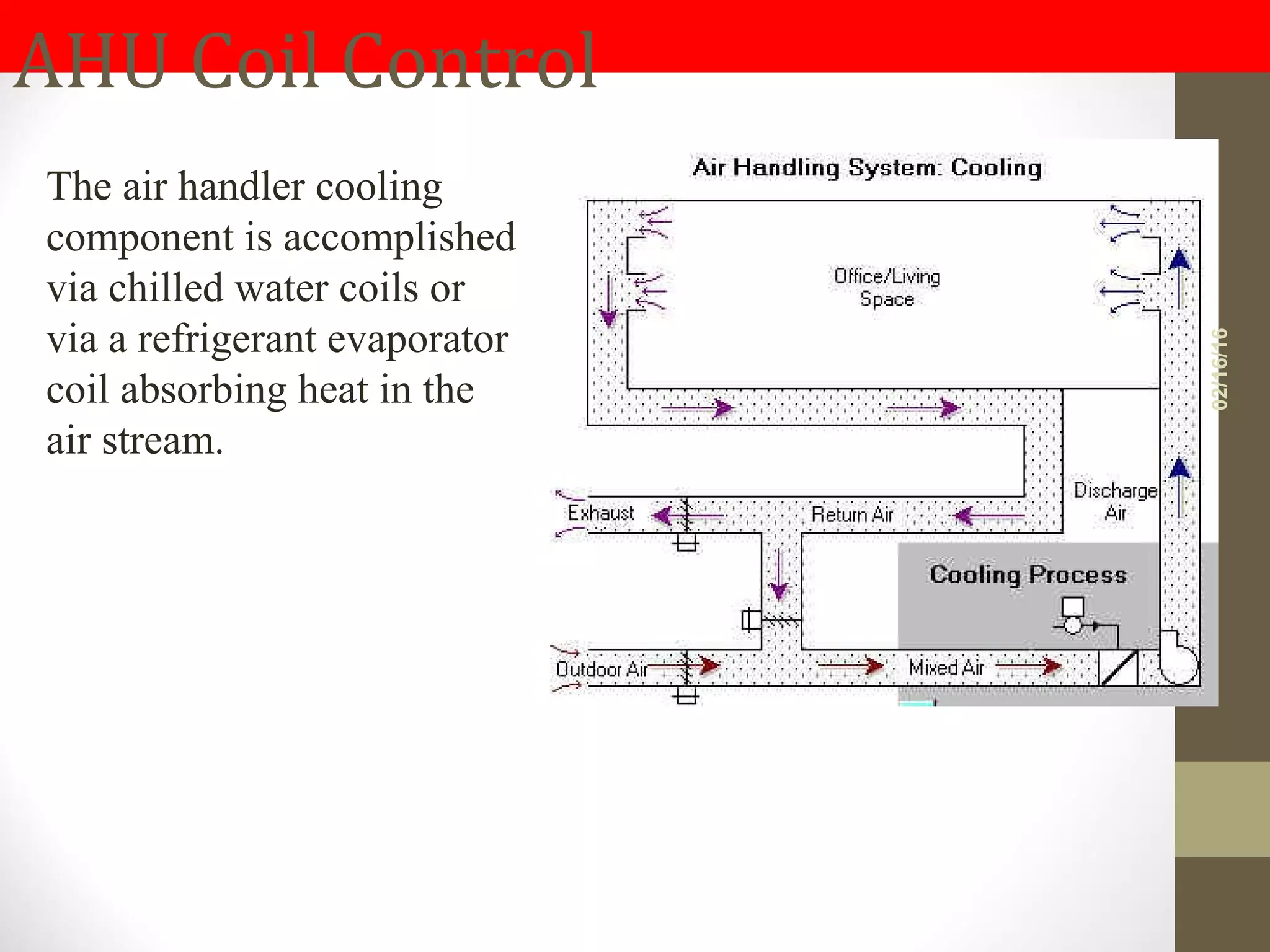 HVAC Fundamentals | PPT