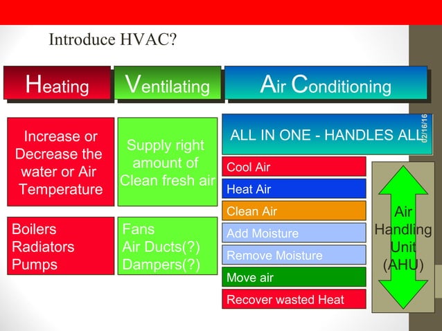 HVAC Fundamentals | PPT