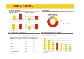 VP Planning Royal Dutch Shell plc by Hein van den Wildenberg | PPT