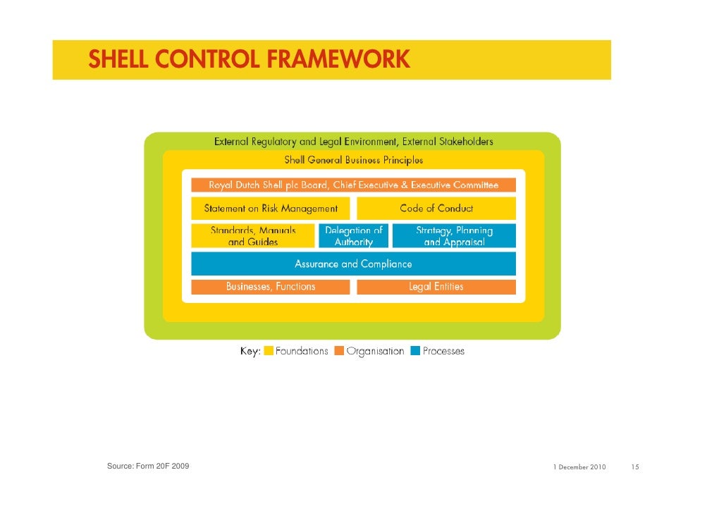 VP Planning Royal Dutch Shell plc by Hein van den Wildenberg
