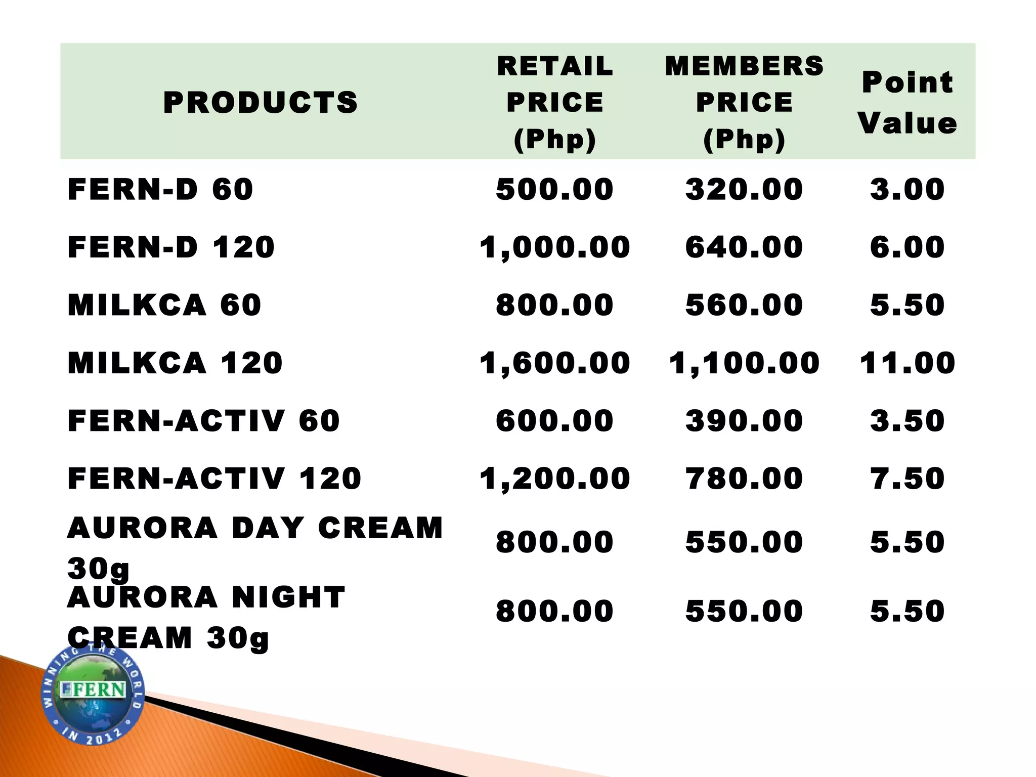 1. i fern compensation plan | PPT