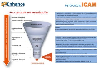 Curso metodologia icam