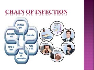 IC introduction | PPTX