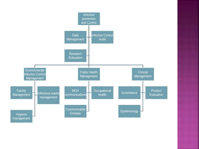 IC introduction | PPTX