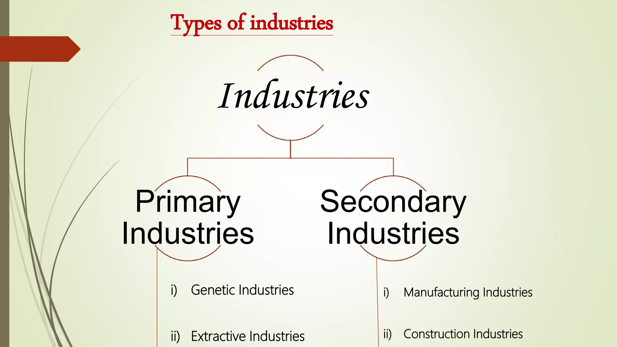 INDUSTRY | PPTX