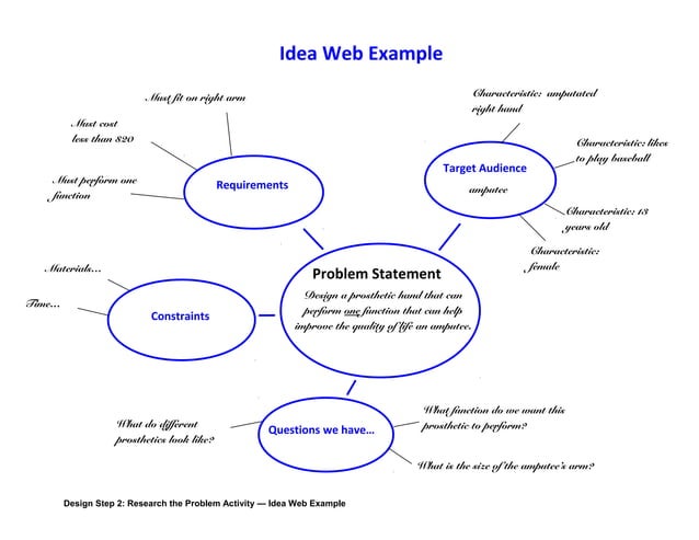 1 idea web example - define the problem | PPT