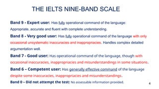 1-IELTS_Writing in structure/guide/practice | PPTX