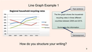 1-IELTS_Writing in structure/guide/practice | PPTX