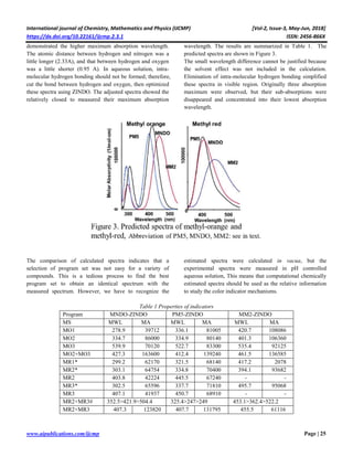 Quantitative Evaluation of Dissociation Mechanisms in Methylorange and Methylred | PDF