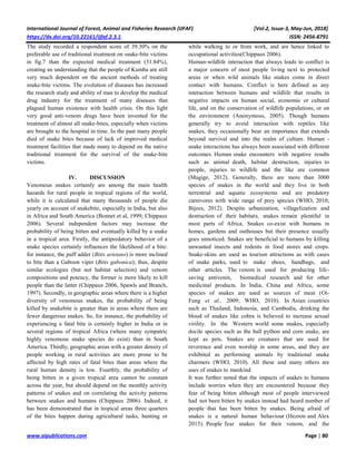 The Assessment of Human-Snake Interaction and its Outcome in the City ...