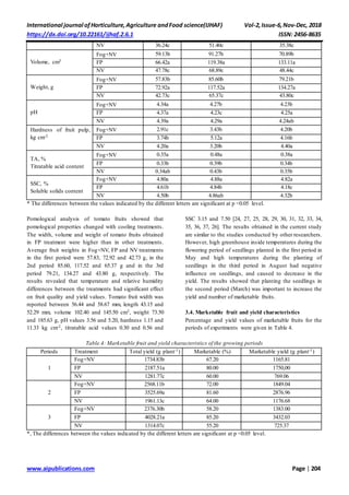 Effect of Greenhouse Cooling Methods on the Growth and Yield of Tomato in a Mediterranean ...